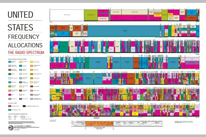 US Frequency Allocation Chart – Wyoming Survival
