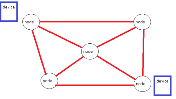 Meshtastic Mesh Network Part 2 – Wyoming Survival