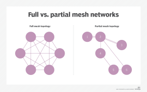 Meshtastic Mesh Network Part 2 – Wyoming Survival