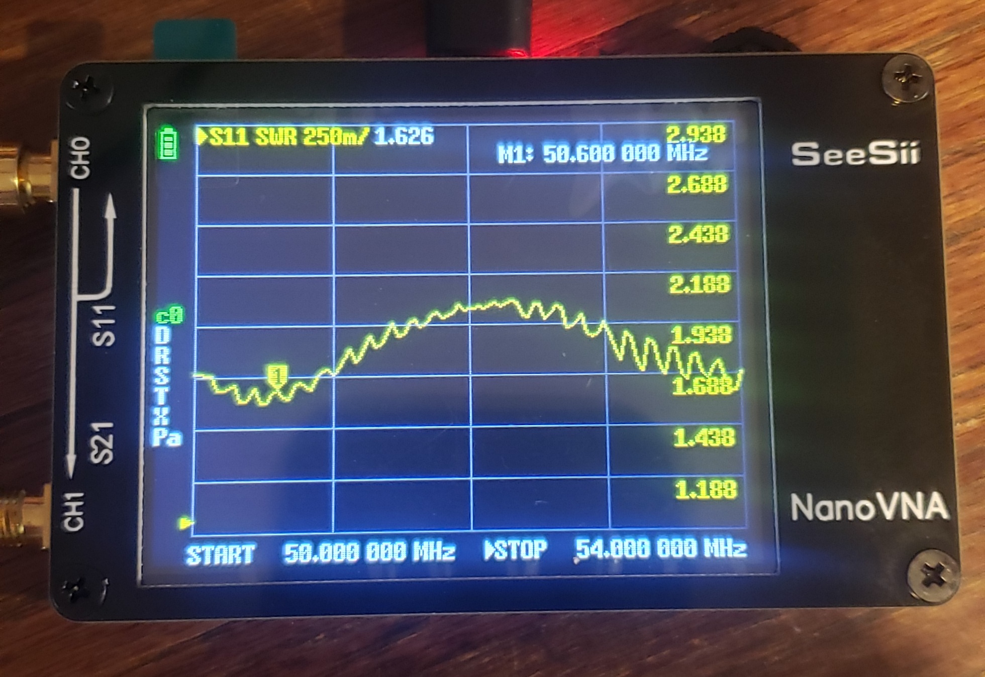 Nano VNA – Wyoming Survival